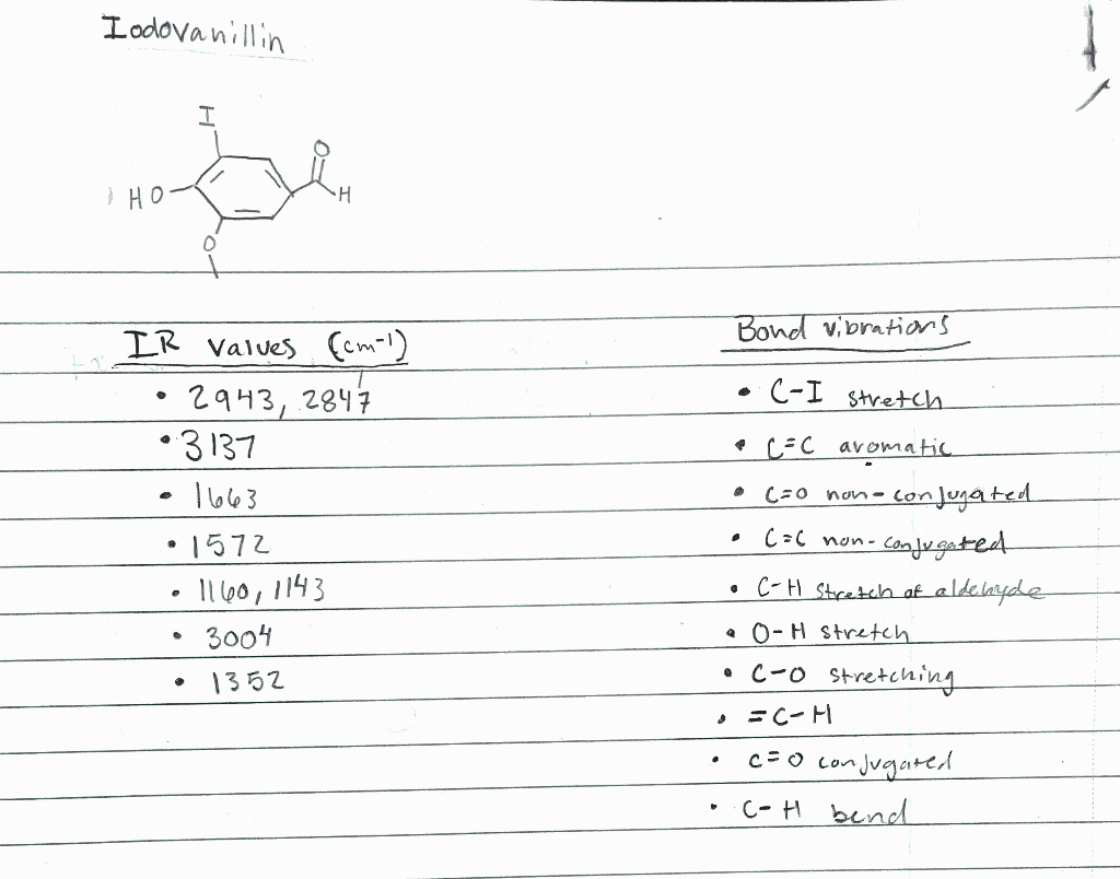 Solved Based on the iodovanillin structure below, can you | Chegg.com