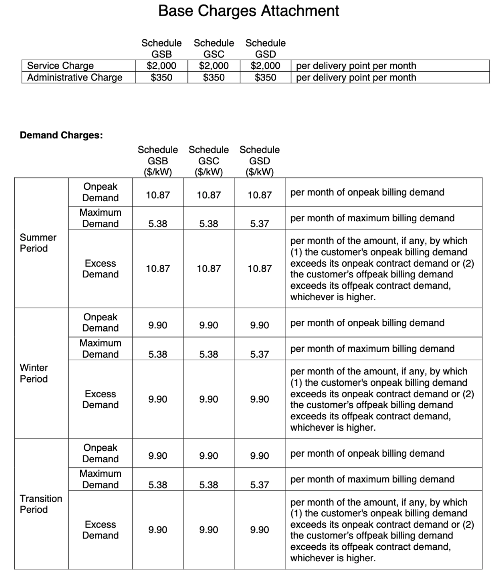 (Schedule GSB) Problem: Using the utility rate sheet | Chegg.com
