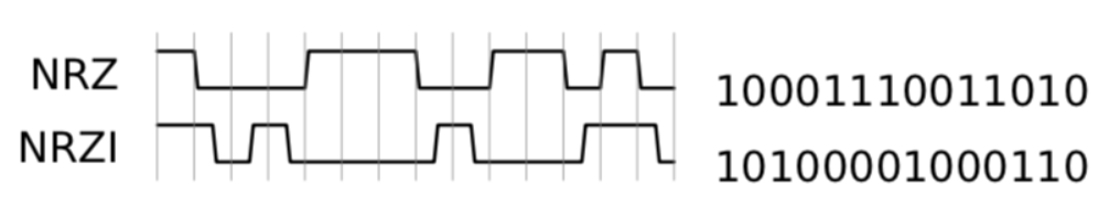 Solved Sequential LogicMany serial communication protocols, | Chegg.com