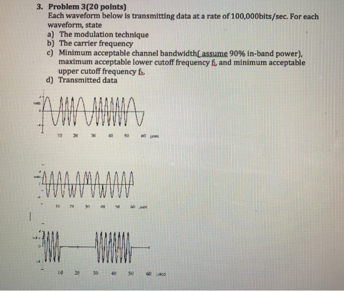 Solved Each waveform below is transmitting data at a rate of | Chegg.com