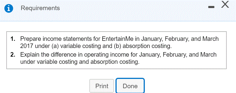 Solved Data Table January February March Unit data: | Chegg.com
