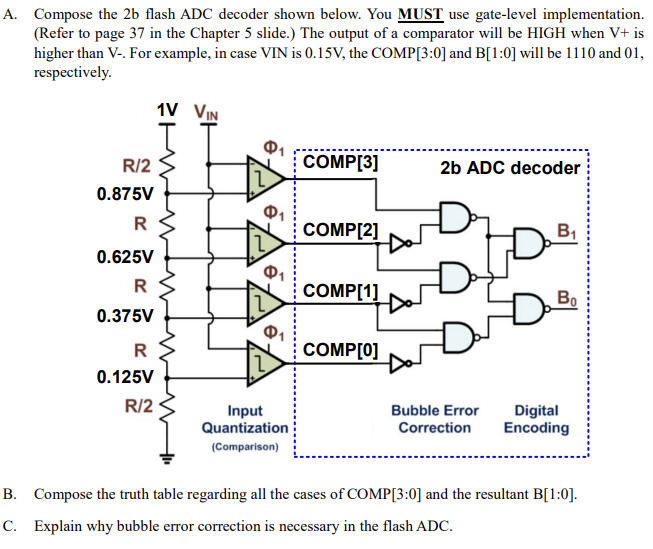 Solved A- ﻿Compose by Velilog.A. ﻿Compose the 2b flash ADC | Chegg.com