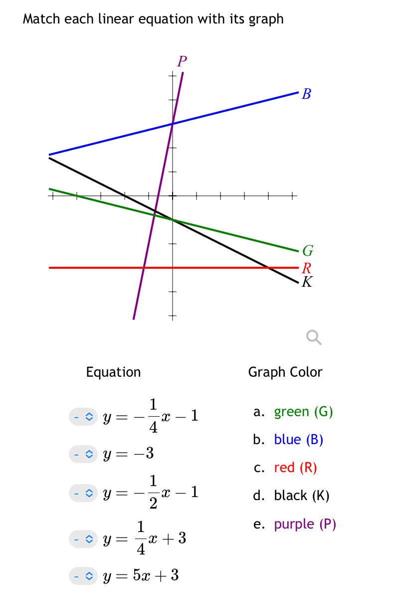 Solved Match each linear equation with its graph Equation | Chegg.com