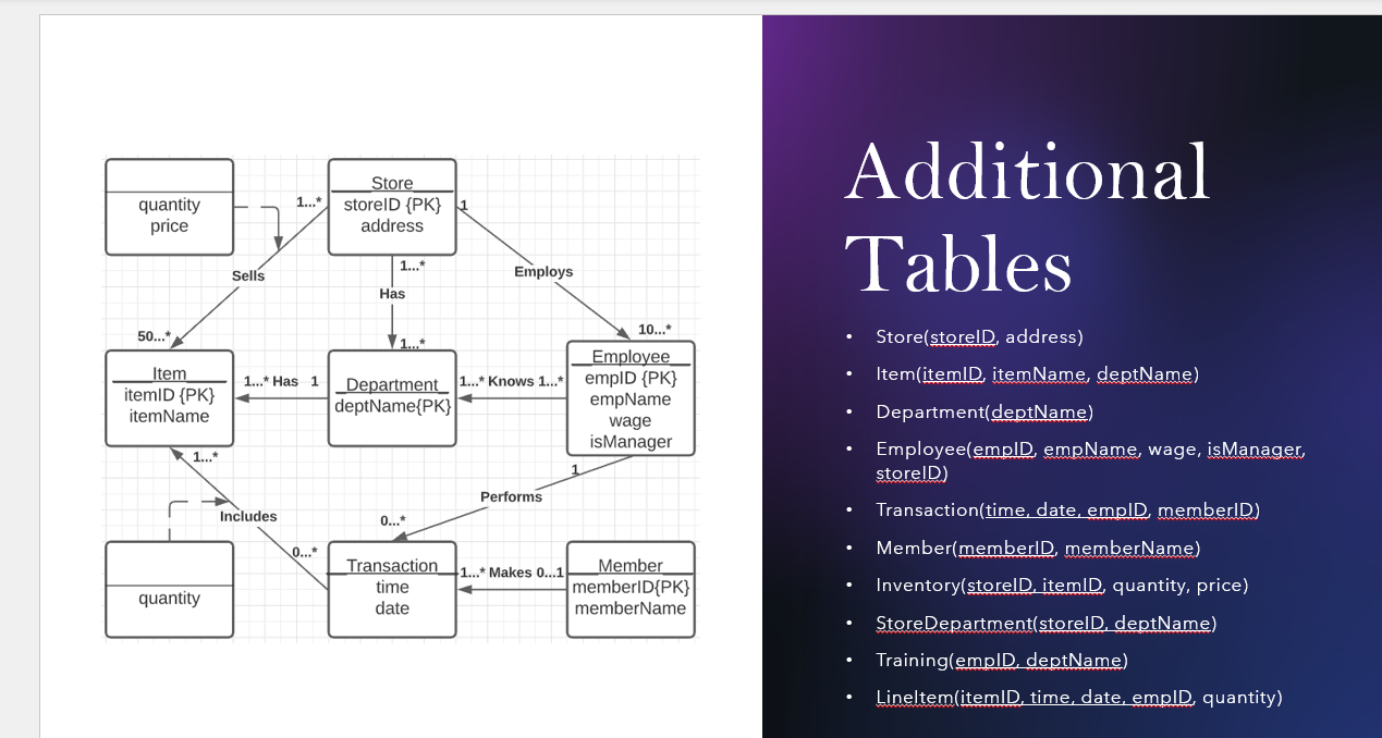 Solved mysql form Display a list of all members (name and | Chegg.com