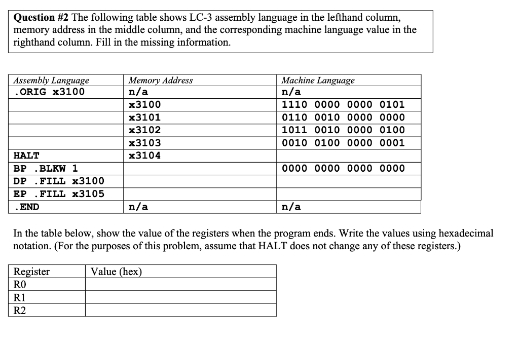 Solved Question #2 The following table shows LC-3 assembly | Chegg.com