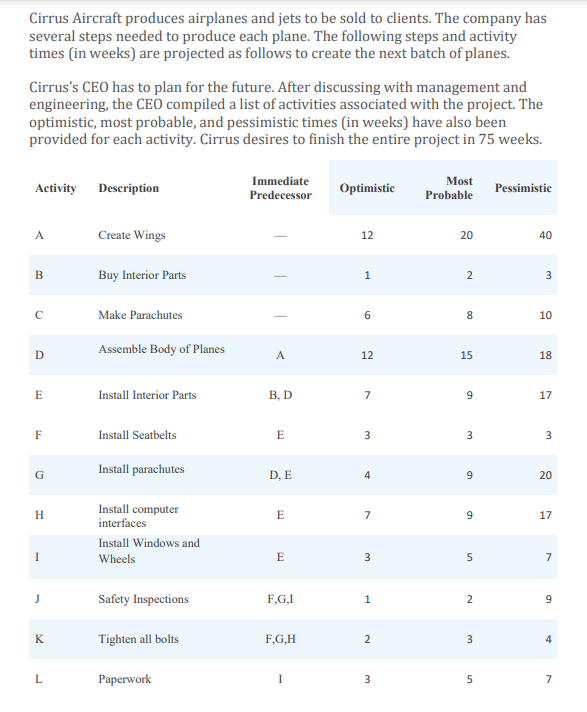 Solved Cirrus Aircraft produces airplanes and jets to be | Chegg.com
