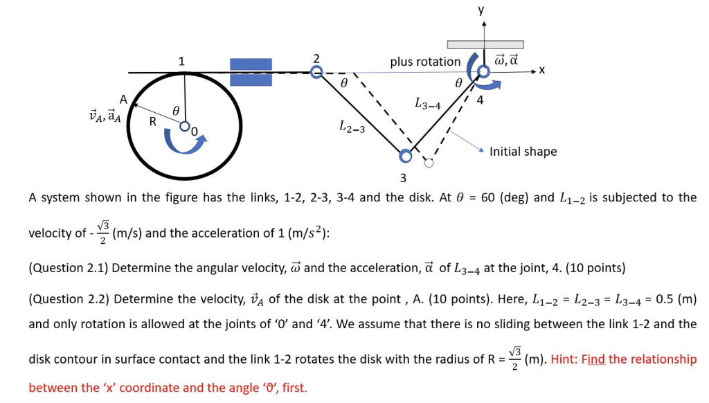 Solved y plus rotation X 0 L3-4 A VA, A L2-3 Initial shape A | Chegg.com