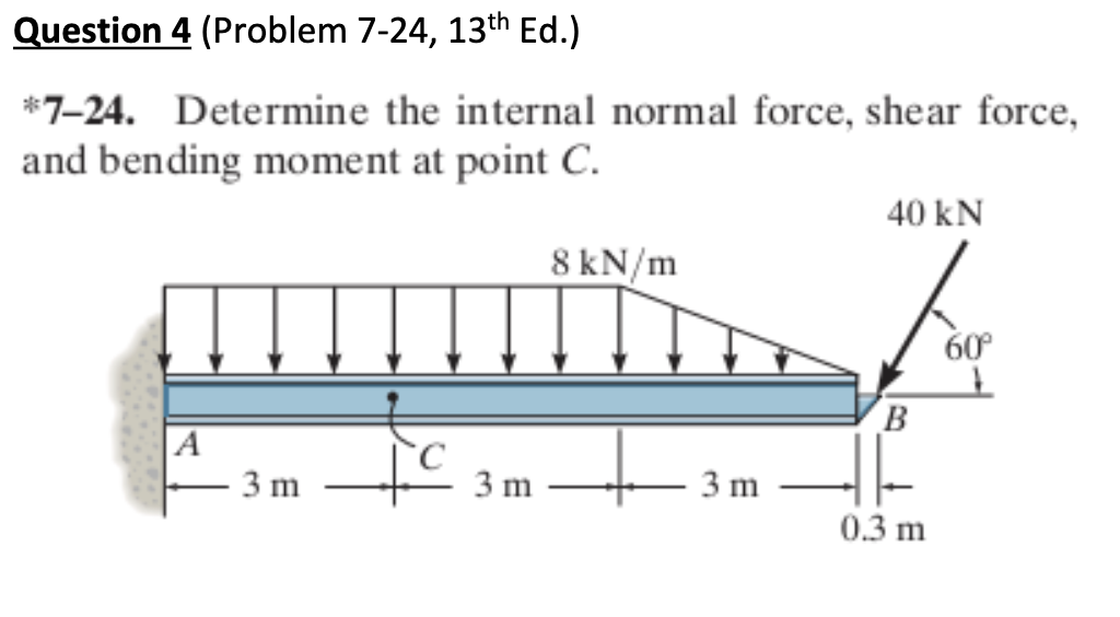 Solved 7-24. Determine the internal normal force, shear | Chegg.com