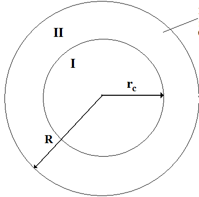 Solved The reaction C(s)+ CO2 =2CO takes place in a | Chegg.com