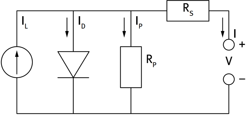 Solved In solar cell one diode model, Why do Rp connect in | Chegg.com