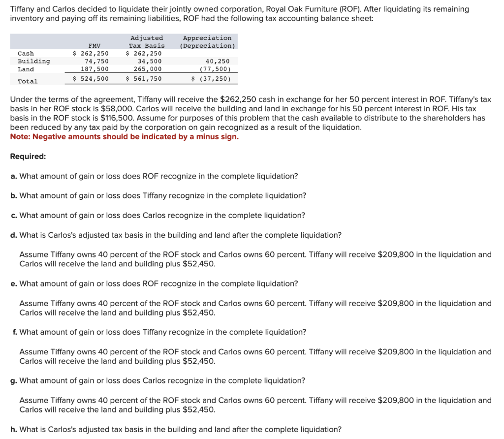 Solved Tiffany and Carlos decided to liquidate their jointly | Chegg.com