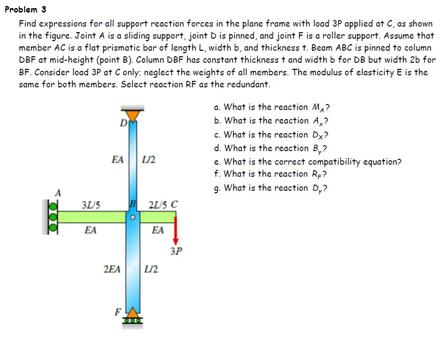 Solved Problem 3 Find expressions for all support reaction | Chegg.com