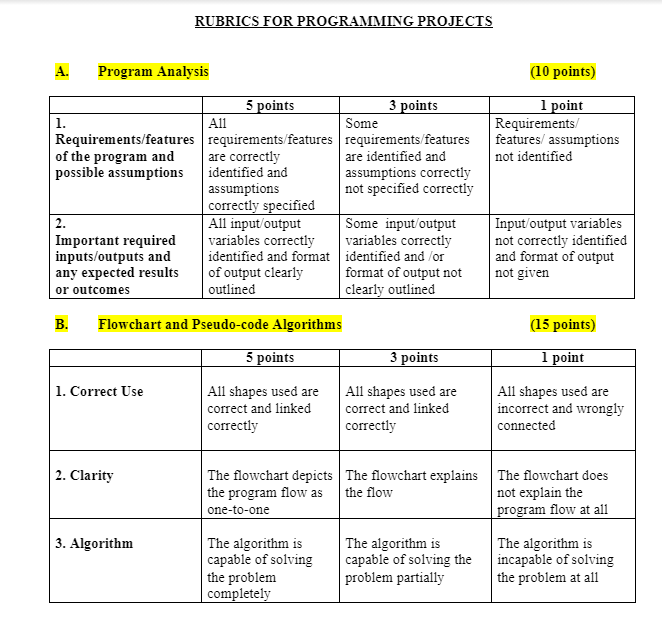 Solved Question 3 Analyze the problem to identify the | Chegg.com
