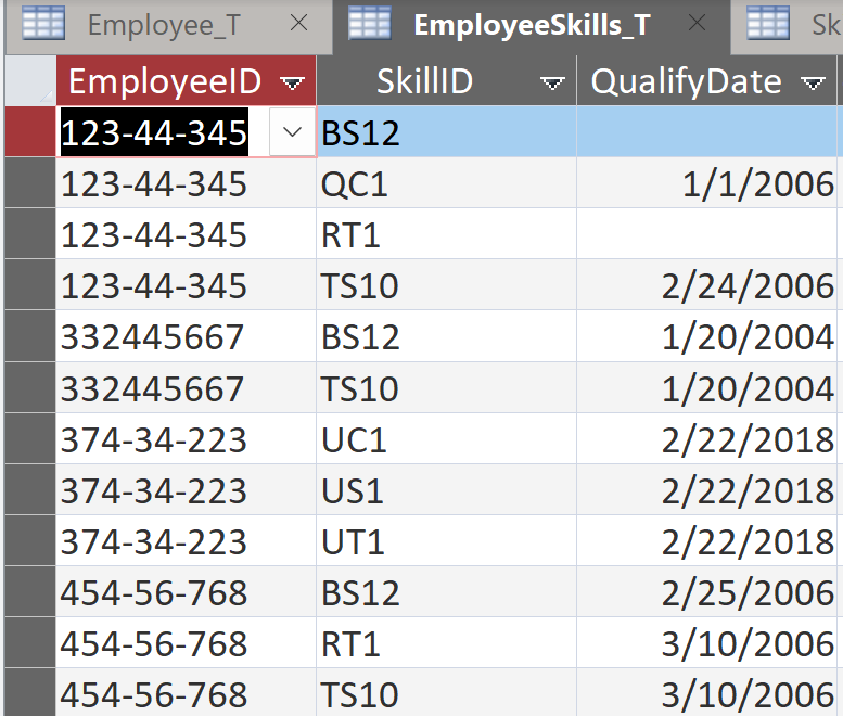 List all work center IDs and the locations, at which | Chegg.com