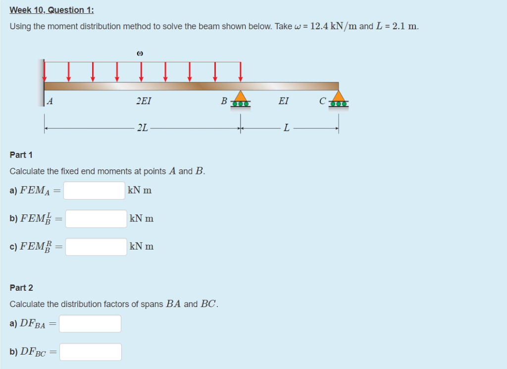Solved Using the moment distribution method to solve the | Chegg.com