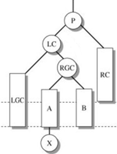 Solved Which is the best way to balance the following | Chegg.com