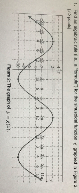 Solved 1. Find an algebraic rule (i.e., a "formula") for the | Chegg.com