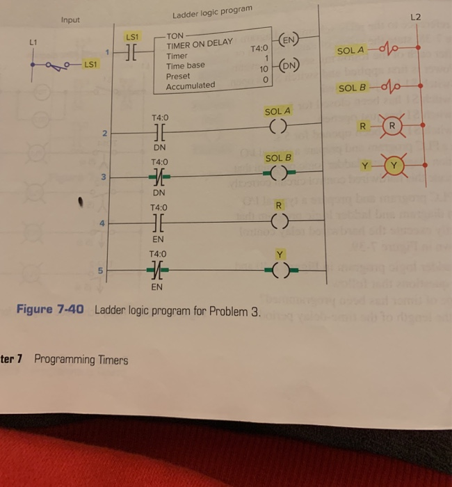 Solved Ladder logic program Input し2 LS1 TON L1 TIMER ON | Chegg.com