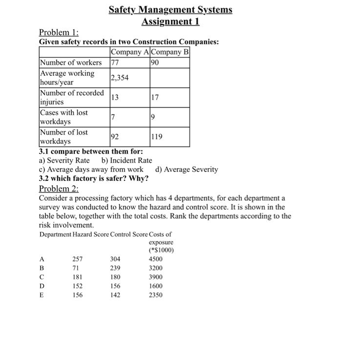 Solved Safety Management Systems Assignment 1 Given safety | Chegg.com