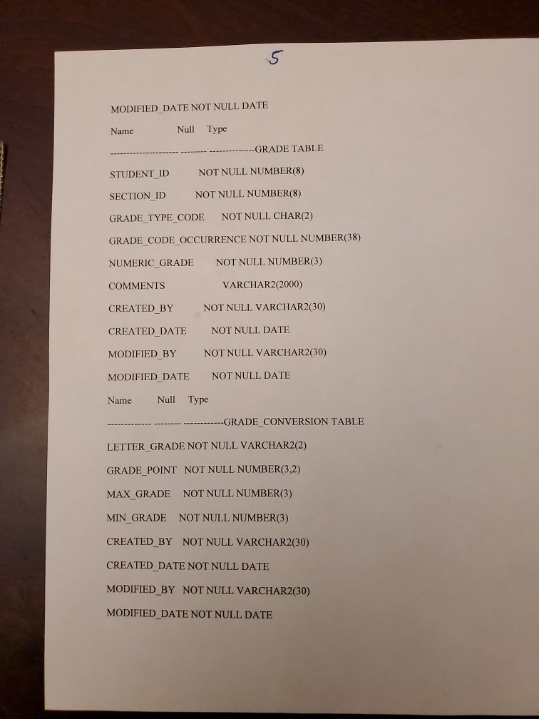 Solved Write 10 SQL statements against the STUDENT schema. | Chegg.com