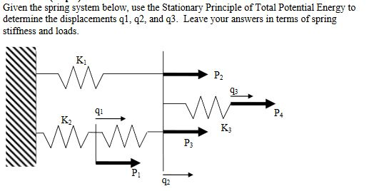 Solved Given the spring system below, use the Stationary | Chegg.com