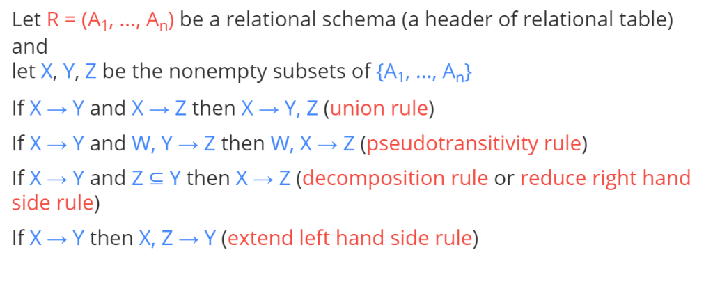 Solved Consider the relational schemas given below and the | Chegg.com