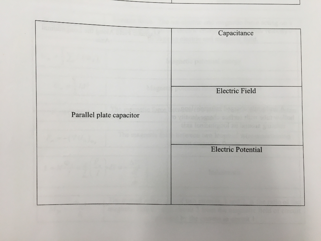 Solved Capacitance Electric Field Parallel plate capacitor | Chegg.com