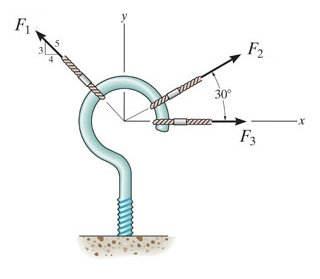 Solved In (Figure 1), ﻿F1 ﻿= 300 ﻿N, ﻿F2 ﻿= 350 ﻿N, ﻿F3 | Chegg.com