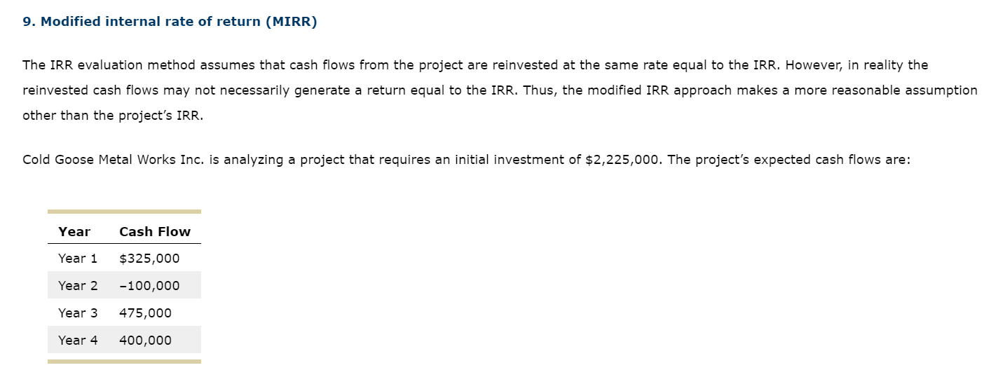 Solved 9. Modified internal rate of return (MIRR) The IRR | Chegg.com