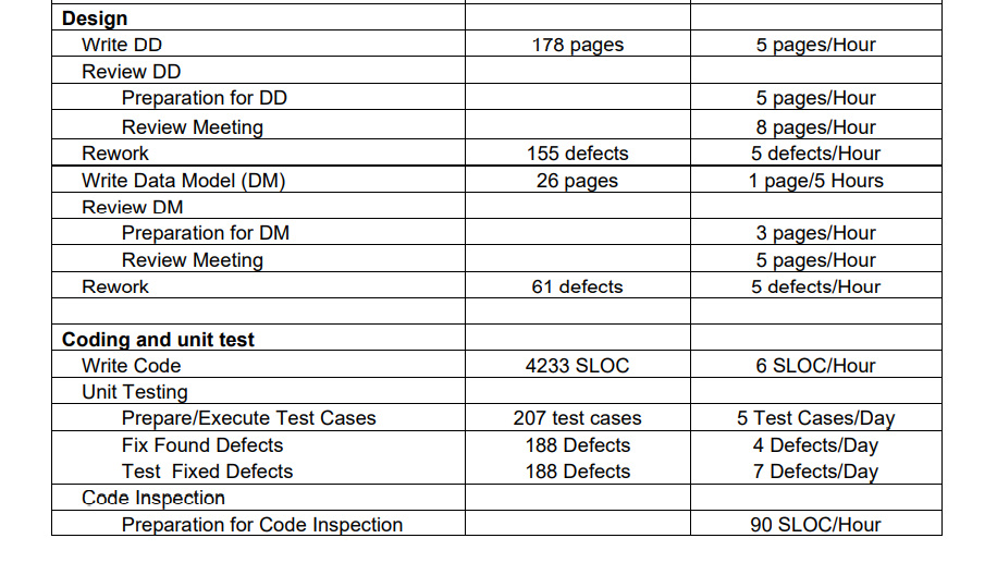 Solved Use the data spreadsheet provided below to achieve | Chegg.com