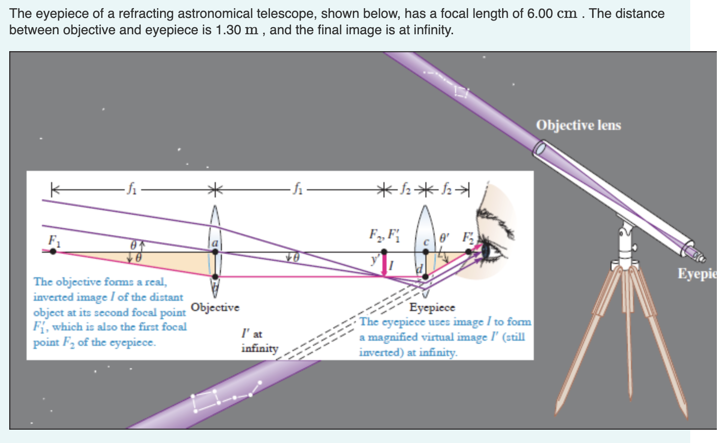 Solved The eyepiece of a refracting astronomical telescope, | Chegg.com
