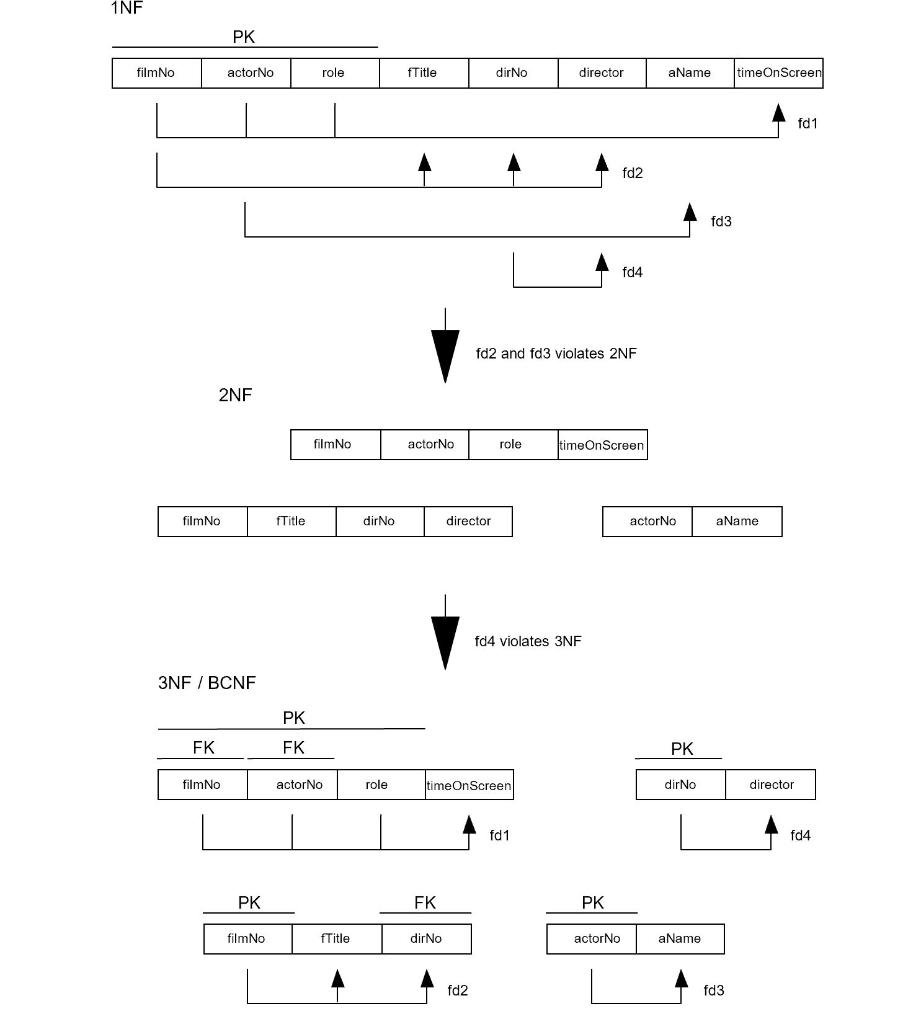Solved SQL How to normalize the table (3 norm form). Form, | Chegg.com