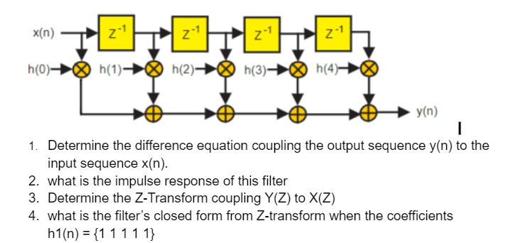 Solved 1. Determine the difference equation coupling the | Chegg.com