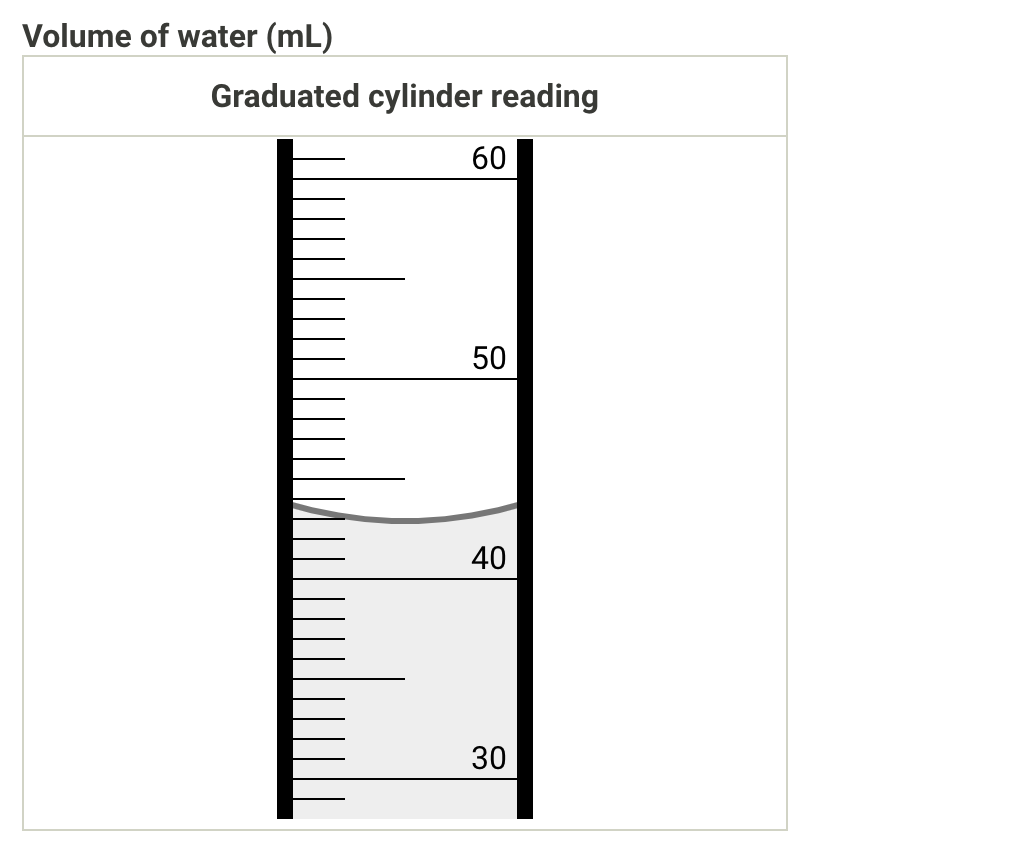 Solved Volume of water (mL) | Chegg.com
