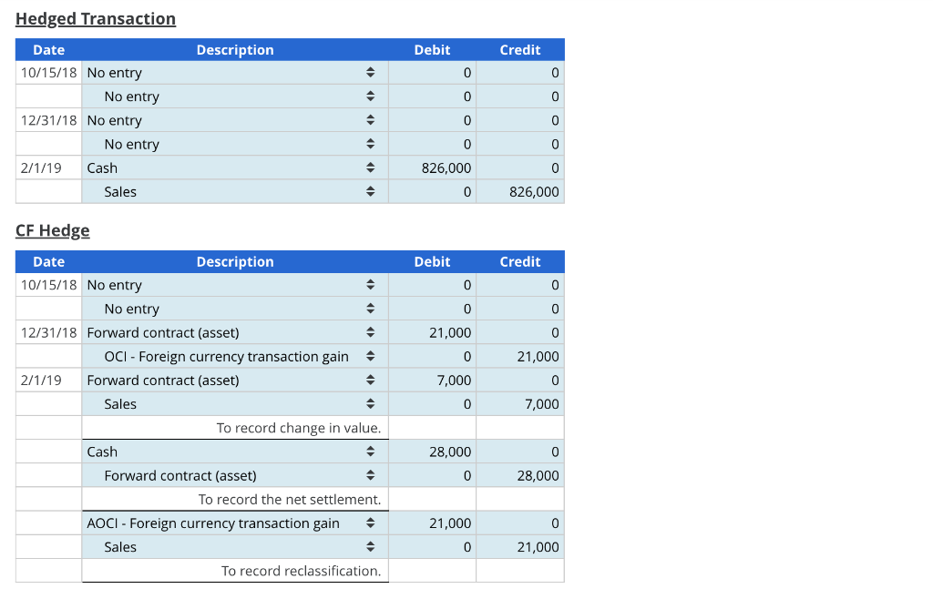 Forward exchange contract designated as a cash flow | Chegg.com