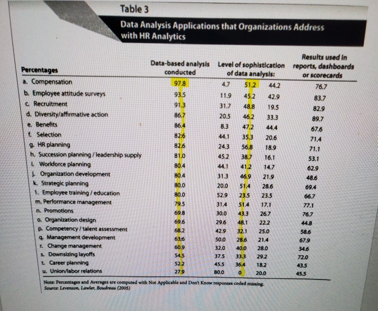 3. Reading 1.1 (pp. 19-30) - Using Targeted Analytics | Chegg.com