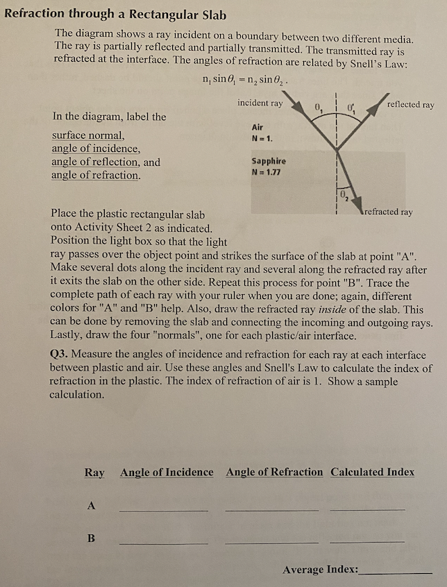 Refraction through a Rectangular Slab The diagram | Chegg.com