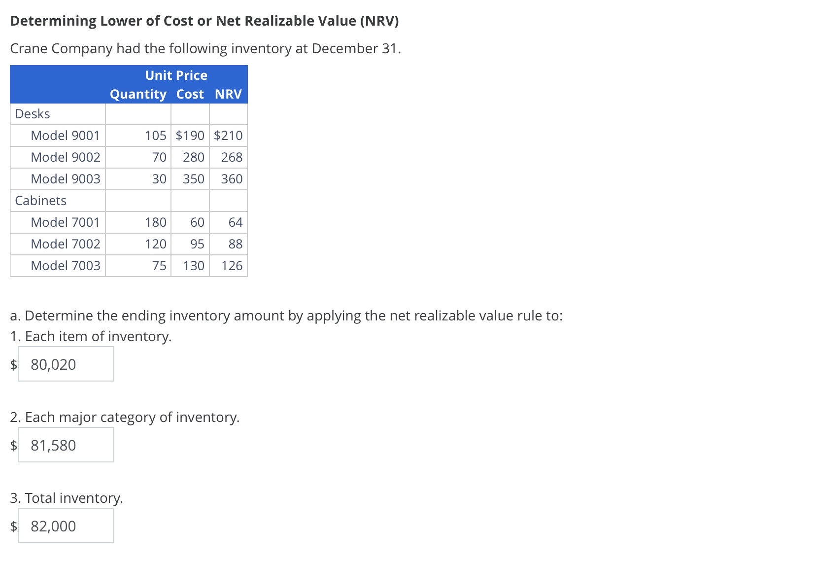 Solved Determining Lower of Cost or Net Realizable Value | Chegg.com