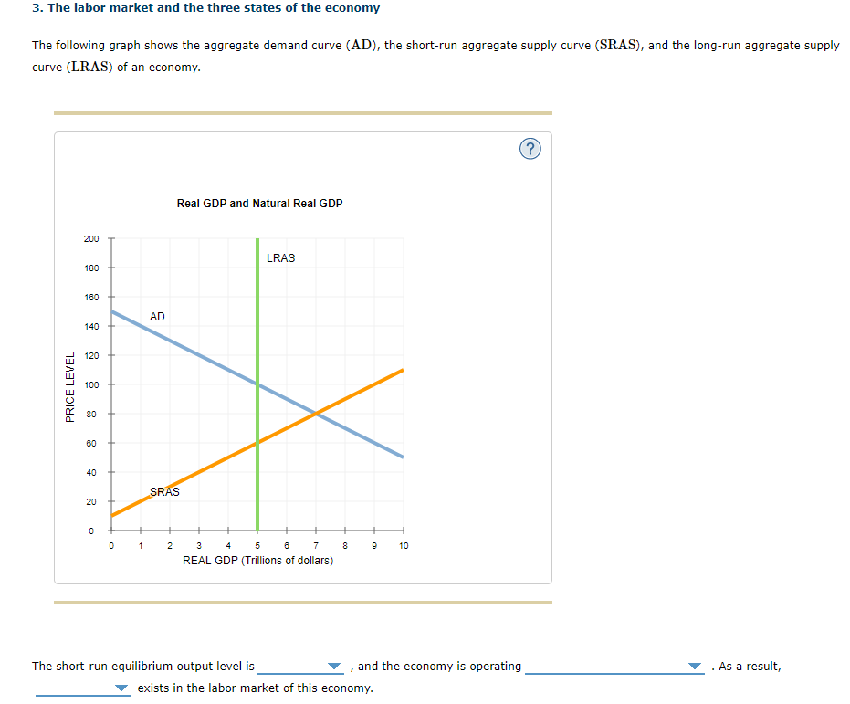 Solved 3. The labor market and the three states of the | Chegg.com