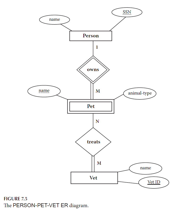 Solved What are the rules for mapping weak entities? Map | Chegg.com