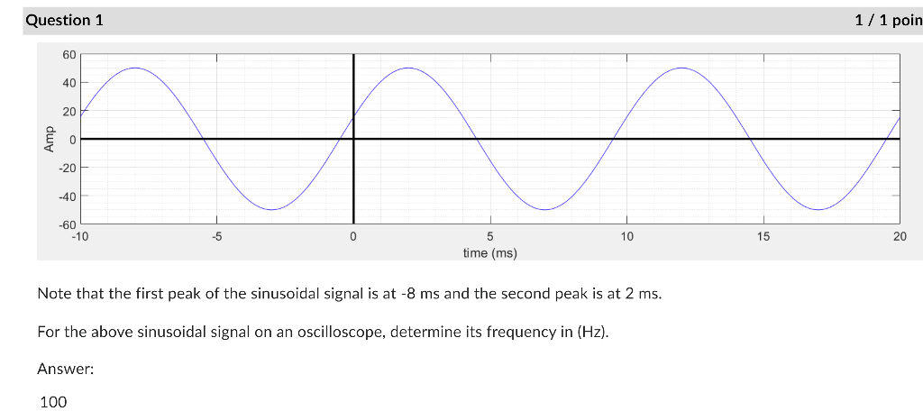 Solved Question 1 1/1 poin Note that the first peak of the | Chegg.com