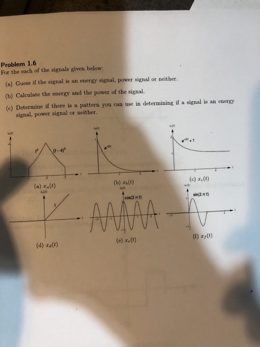 Solved Problem 1.6 For the each of the signals given below: | Chegg.com