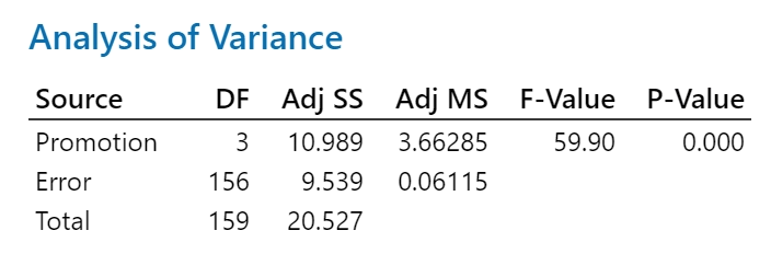 Solved Question: When using the Tukey method, which of the | Chegg.com