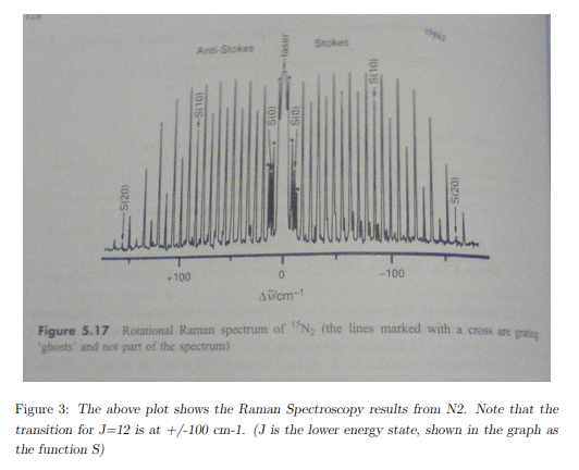 Solved 604. (20 points) The rotational spectra of N2 is | Chegg.com