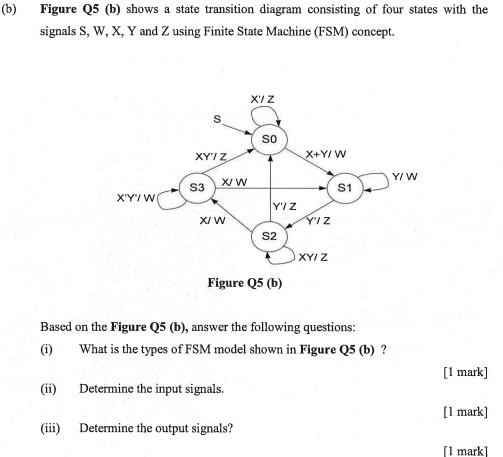 Solved (b) Figure 25 (b) shows a state transition diagram | Chegg.com