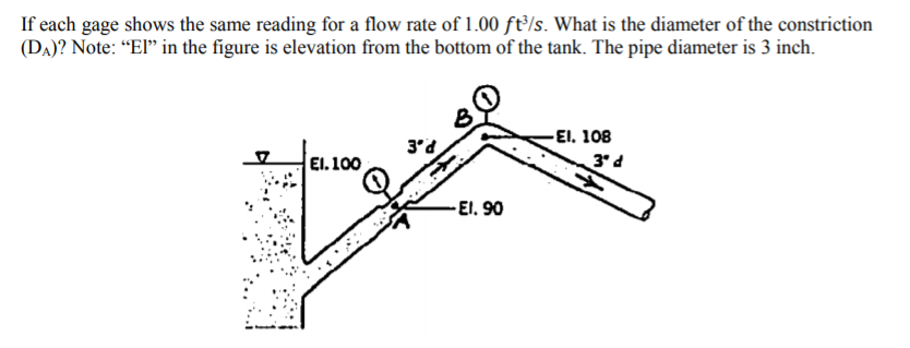 Solved If each gage shows the same reading for a flow rate | Chegg.com