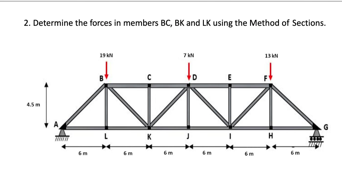 Solved 2. Determine the forces in members BC, BK and LK | Chegg.com