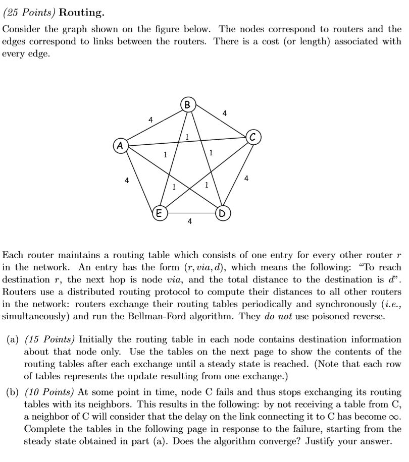(25 Points) Routing. Consider the graph shown on the | Chegg.com