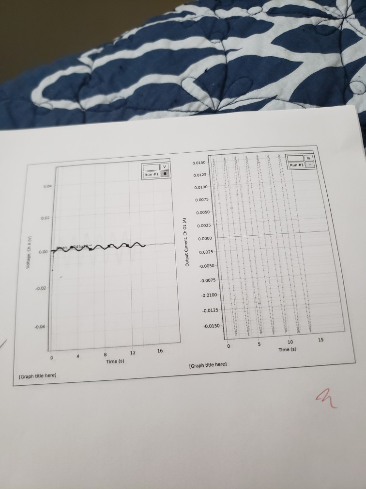 Lab report: Sketch or print graph: output current vs. | Chegg.com