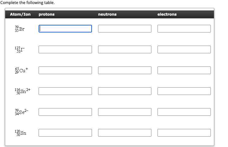 Solved Complete the following table. Fill in the orbital | Chegg.com